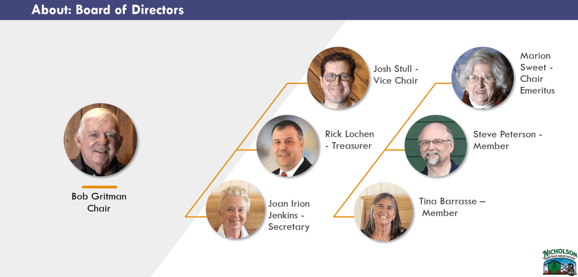 Nicholson Heritage Association – Dedicated to the historic preservation ...